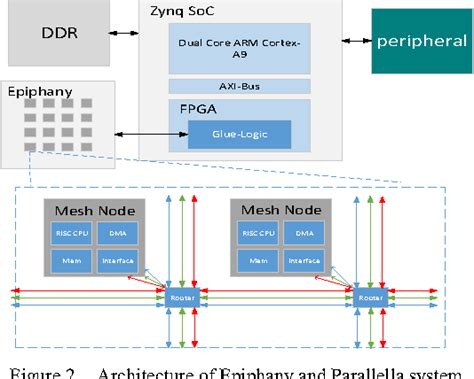 Figure 2 From A Scalable Object Detection Framework Based On Embedded