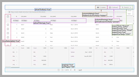 プロパティ設定だけ有効化できる igx grid の基本機能さまざま Angular Qiita