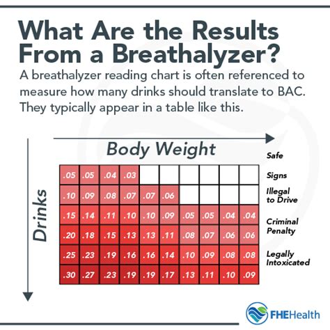 Breathalyzer Readings Chart Uk At Richard Curry Blog