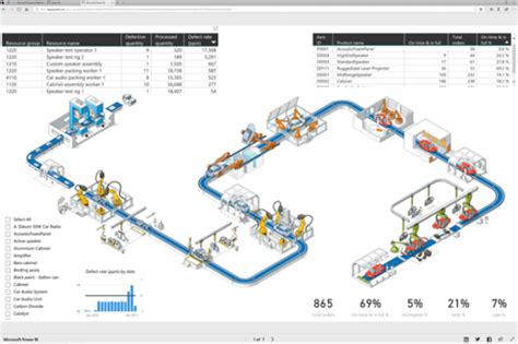 creating an embed code for power bi reports a tinkerers notebook