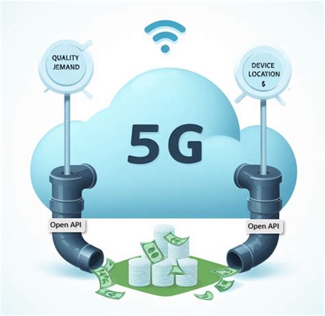 Monetizing Network Exposure Through Open Apis Dell Technologies Info Hub