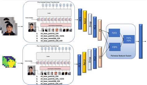 figure 1 from spontaneous facial behavior analysis using deep