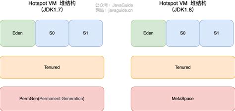jvm 垃圾回收 详解 重点 jvm 垃圾回收 csdn博客