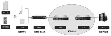 Centralized Unit And Distributed Unit Fusion Deployment System Related Method And Equipment