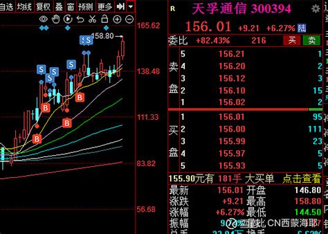 一文读懂西蒙独创“多头模式”！ 1、多头的核心理论：买上升通道多头排列的个股，错误的机会只有一次，那就是买在顶部，其余皆是腰部或山脚，成功率