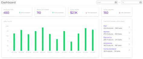 Bagisto An Open Source ECommerce Framework On Laravel