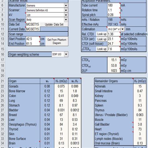 Calculation Of Effective Dose Using Impact1 0 4 Download Scientific