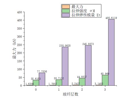 清华大学第五届3D打印大赛成功举办 清华大学材料学院