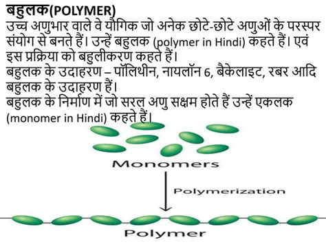 Polymer बहुलक Notes Pptx