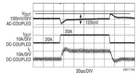 high performance single phase dc dc controller with power system
