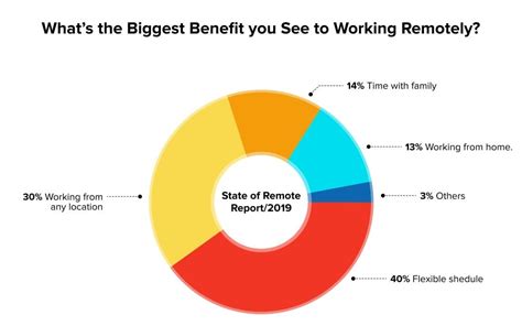 The Rise Of Remote Work And Its Impact On Your Businesses By Tanvir