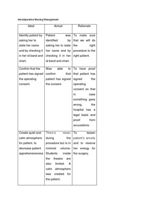 Intraoperative Nursing Management Pdf Surgery Anesthesia