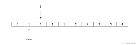 力扣leetcode第26题 删除有序数组中的重复项 力扣26题 csdn博客