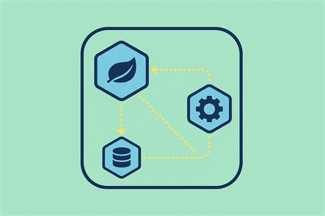 Spring Boot Rest Api With Java And Gradle Codesignal Learn