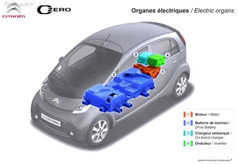 Fiche Technique C Zero KWh Nominal Brut KWh Utile Net Ch