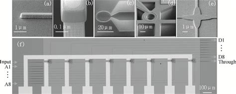 Integrated Reconfigurable Optical Add Drop Multiplexers Based On Cascaded Microring Resonators