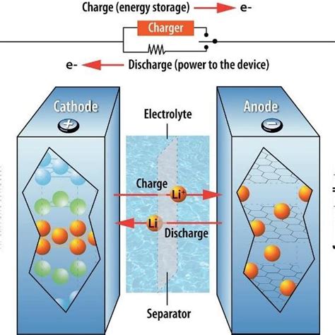 Superionic Conducting Glass Agi Agpo3 And The Series Of Agi Ag2s Agpo3