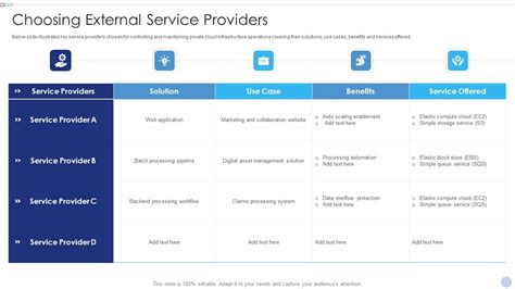 Techniques To Implement Cloud Infrastructure Choosing External Service
