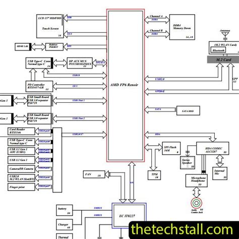 Lenovo IdeaPad ARE NM C Schematic Diagram The Tech Stall