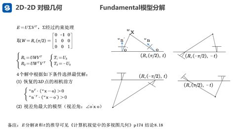 第一讲 orb slam2 预备知识 1 epsilonjohn s blog