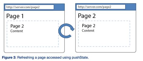 Javascript What To Use With History Api Instead Of Hash To