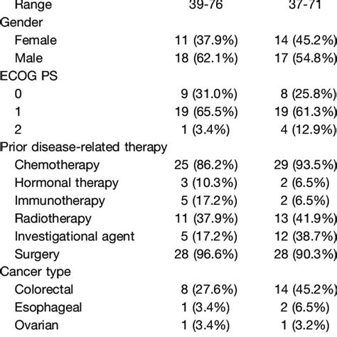 Eric Rowinsky New York University Ny Nyu Department Of Oncology