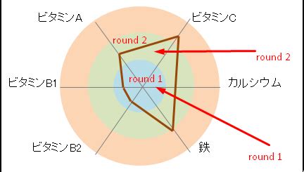 Javascript Highchart Polar Chart 2 Nested Circle Stack Overflow