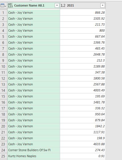 Solved How To Get Data In Pivot Table Format From Multipl Microsoft Fabric Community