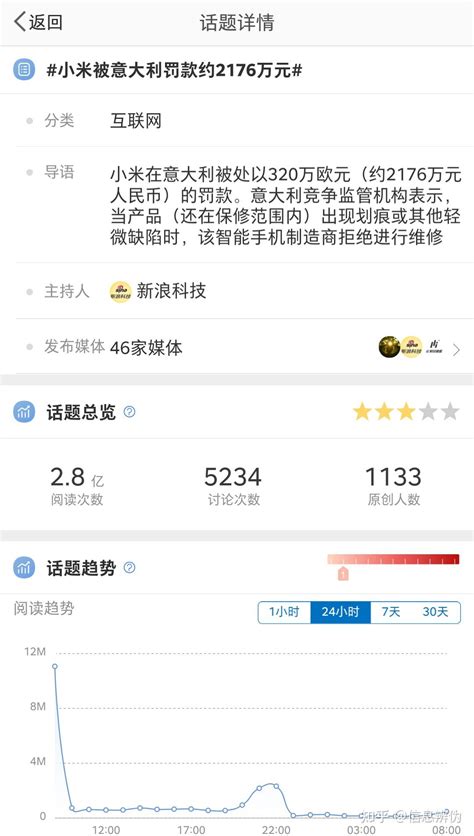 小米被意大利罚款320万欧元的真相 知乎