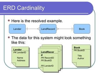 Erd Cardinality PPT