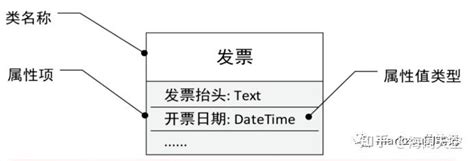 企业架构13——数据架构之数据建模 知乎