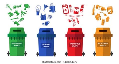 😎 Biodegradable Items Examples Biodegradable And Non Biodegradable