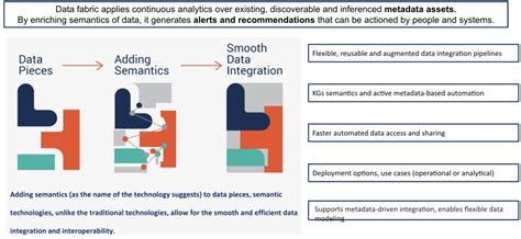 How Knowledge Graphs Power Data Mesh And Data Fabric Ontotext