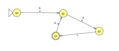 This Automata Is NFA Or DFA Computer Science Stack Exchange