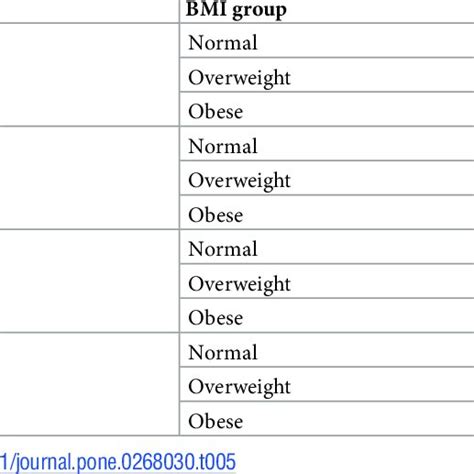 Median Tw Data By Age Groups With Sex Bmi And Race Ethnicity