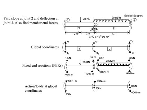 2d Beam Element With Combined Loading Bending Axial And Torsion Pdf