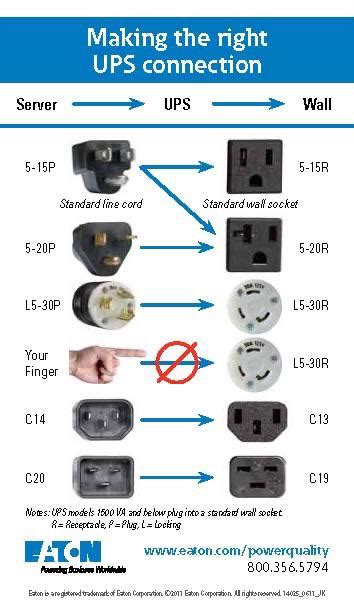 Our Handy Ups Input Output Plug And Receptacle Magnet R Sysadmin Stuff Eaton