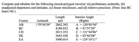 Solved Compute And Tabulate For The Following Closed Polygon
