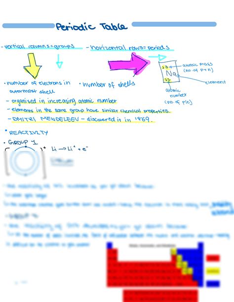 SOLUTION Periodic Table Studypool