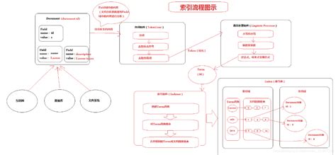 elasticsearch 基本原理之全文检索 elasticsearch全文检索原理 csdn博客