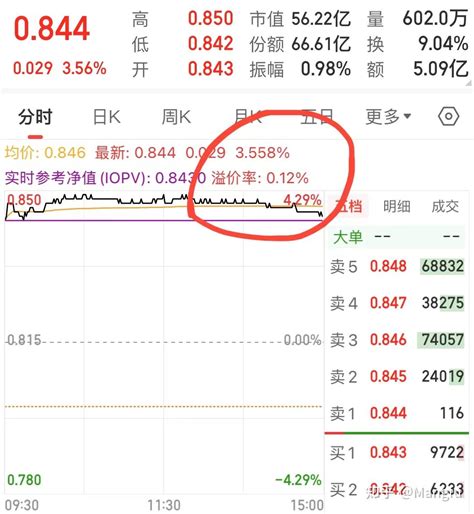 纳斯达克春节休市内涨了7 8，为什么我的跟踪etf只有不到4的涨幅呢？ 知乎