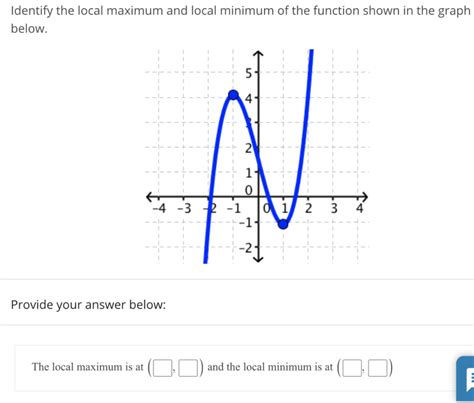 Solved Identify The Local Maximum And Local Minimum Of The