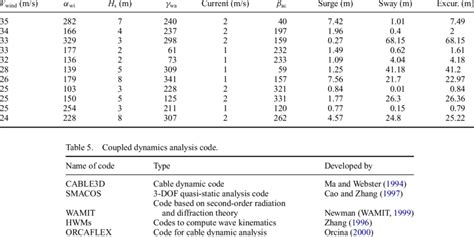 input and output data series using an ann model mazaheri and downie