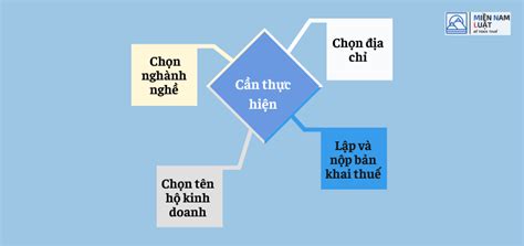 Nên thành lập công ty hay hộ kinh doanh Hình thức nào có lợi hơn cho bạn