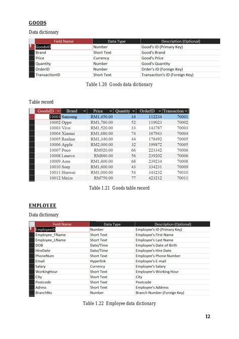 Database Development And Application Assignment Uccd 1203 Database