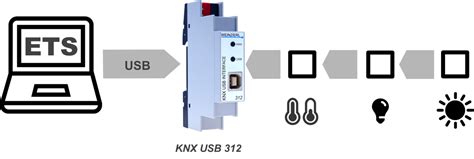 KNX USB Interface
