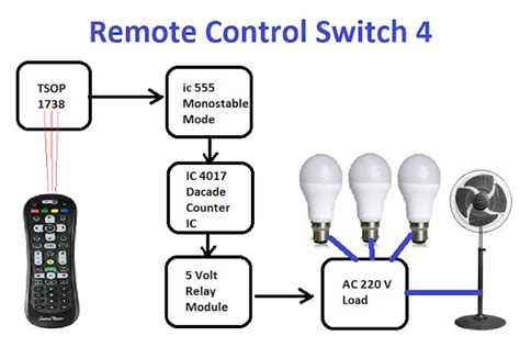 Electronics By Manmohan Pal Channel Remote Control Switch