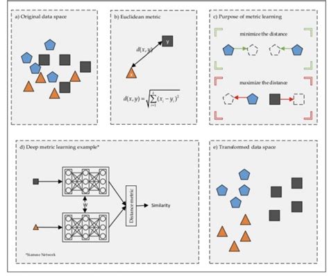 Deep Metric Learningについて（理論①） マイナビエンジニアブログ
