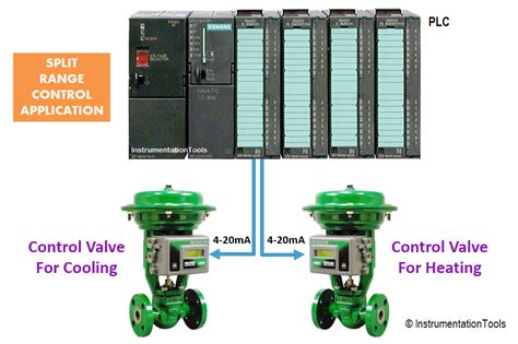 How PLC Controls A Valve Based On Flow Meter PLC Engineers Community