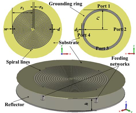 The Geometry Of The Four‐arm Archimedean Spiral Antenna Asa